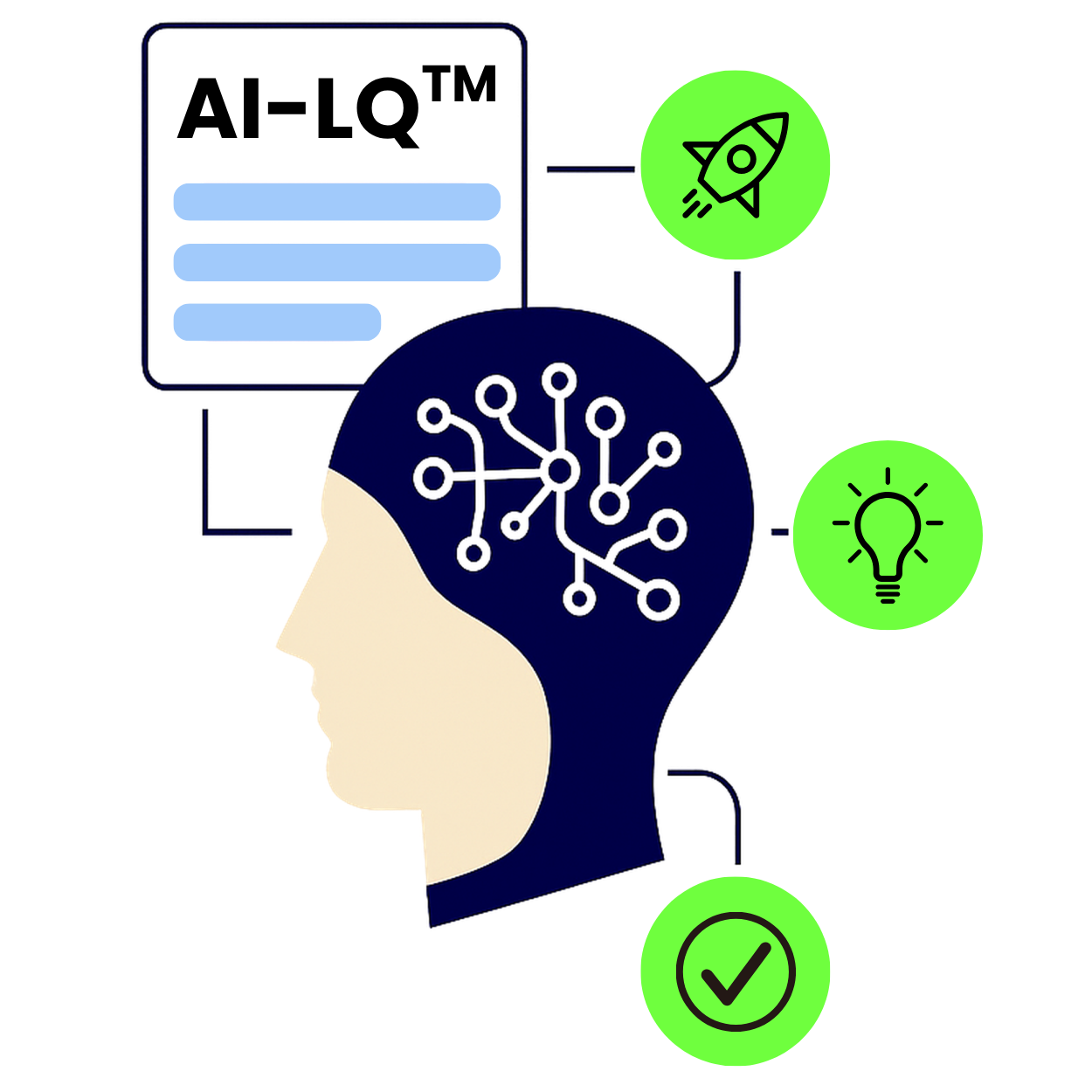 What Is AI-LQ? | AI Leadership Quotient - ExactSearch