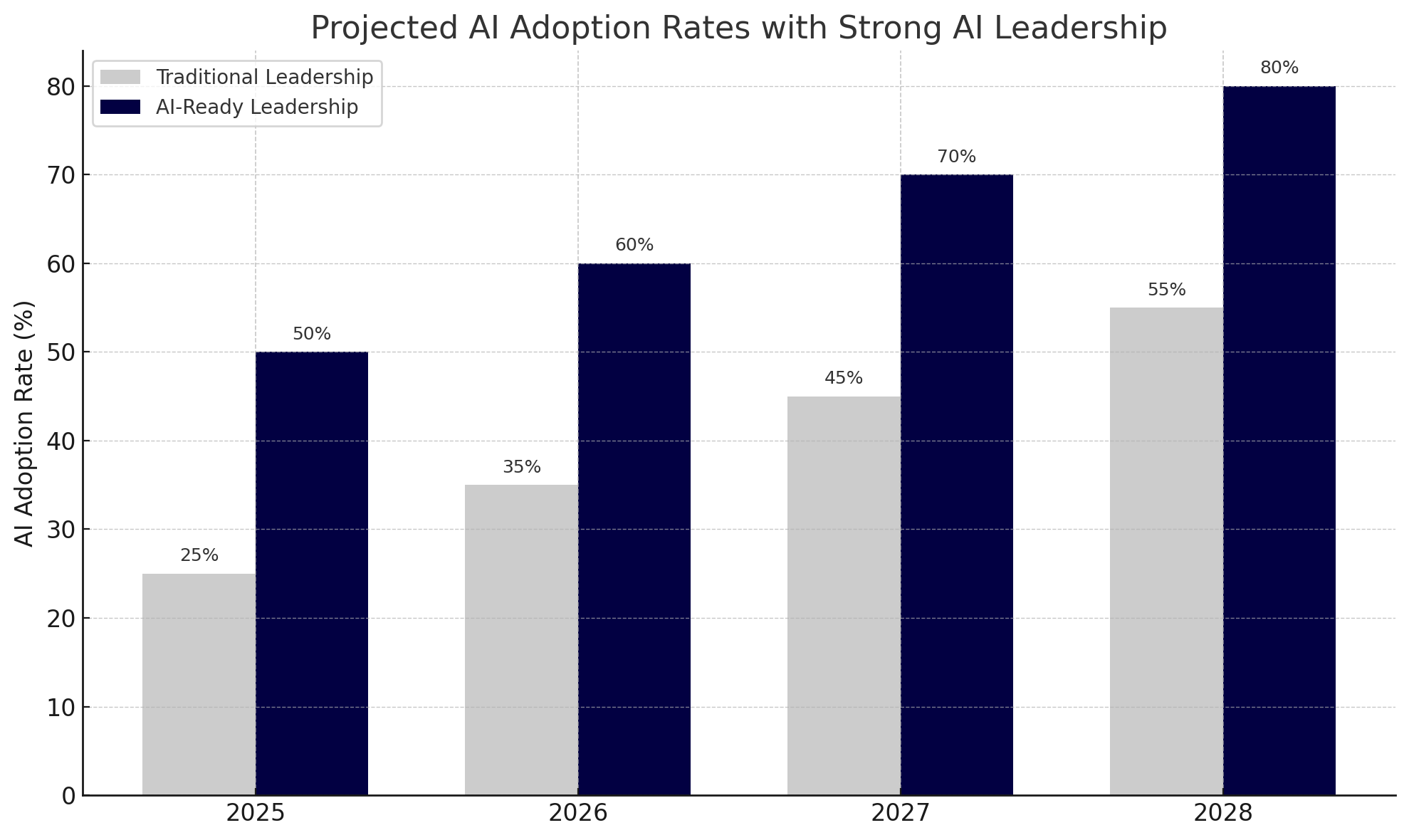 What Is AI-LQ? | AI Leadership Quotient - ExactSearch