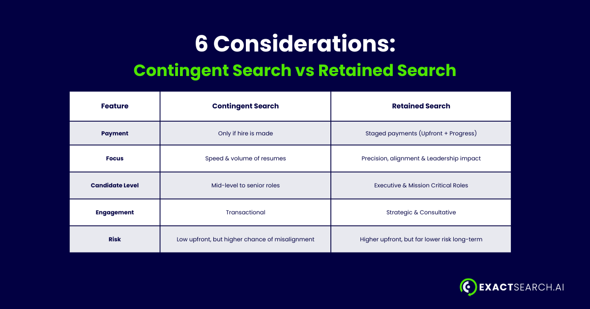 6 Factors to Consider: Retained Search vs Contingent